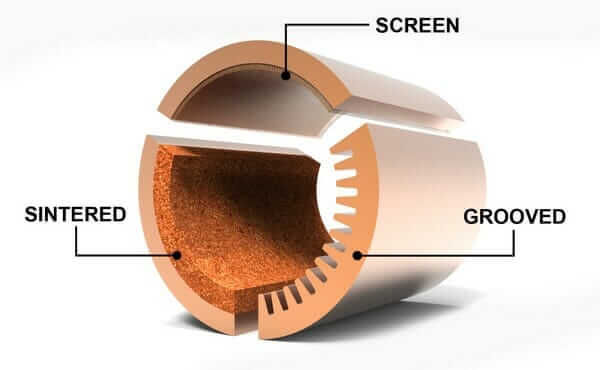 Heat Pipe Technology Overview | Celsia