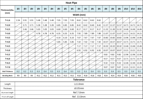 Heat Pipe Design Guide | Celsia