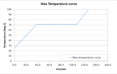 PCM Thermal Storage | Celsia