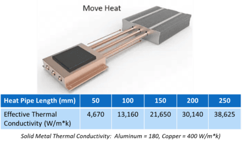 When to Use Two-Phase Heat Sinks | Celsia